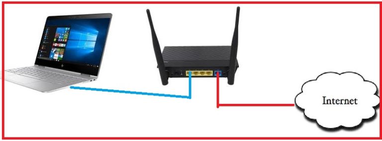 Asus RT-N12 WiFi router Setup in Repeater Mode Configuration
